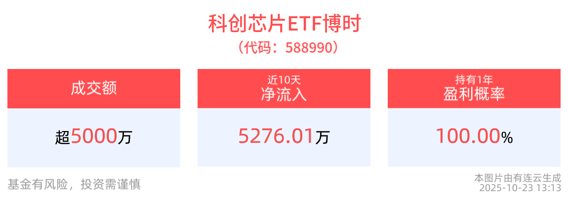 半导体产业链全线回调，半导体产业ETF(159582)横盘震荡_中金在线财经号
