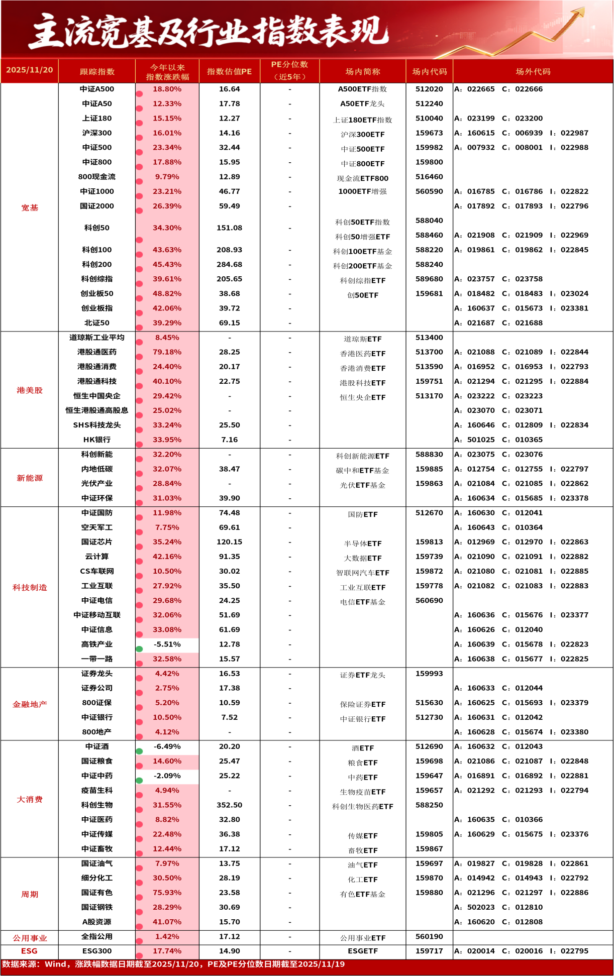 ETF日报-A股三大股指全线收跌，半导体ETF（159813）昨日获逆市净申购达5000万元（1120）_中金在线财经号
