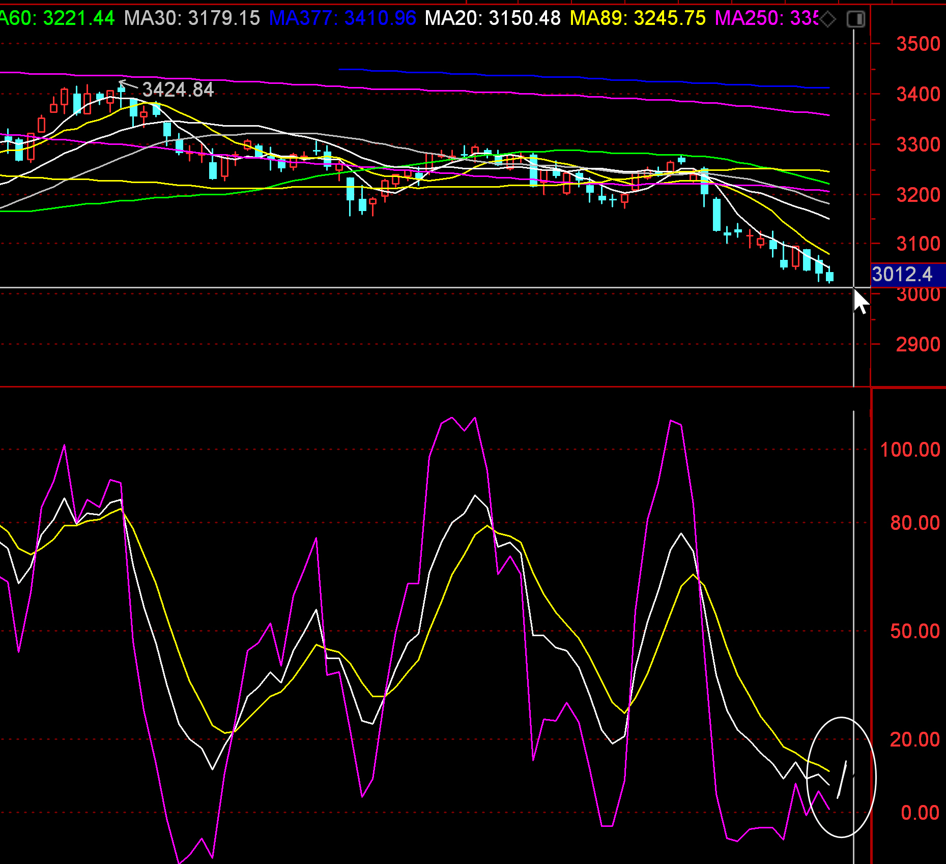 节后反弹看美股 看上证日线kdj_中金在线财经号