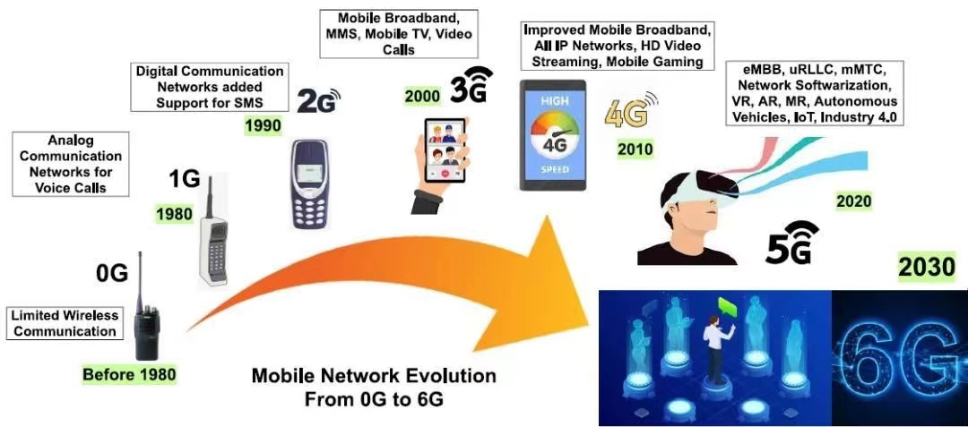 或将涨超5000%的“6G”第一股？_中金在线财经号