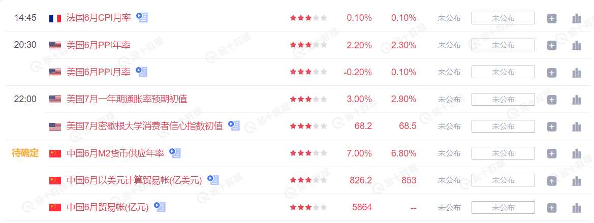 金祥国际：CPI数据助力黄金多头 金价重回2400上方_中金在线财经号
