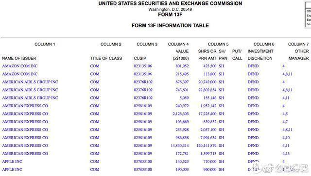 美股科普 | 被称为“市场风向标”的13F持仓报告，到底是什_中金在线财经号