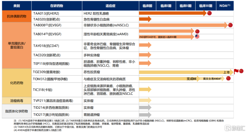 在ADC行业火热推动下，东曜药业-B拓展CDMO大获成功_中金在线财经号