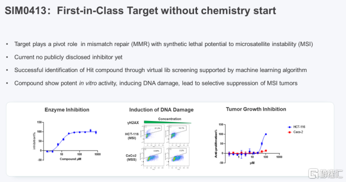 首场全球研发日亮点纷呈，先声药业打造行业创新转型范本_中金在线财经号