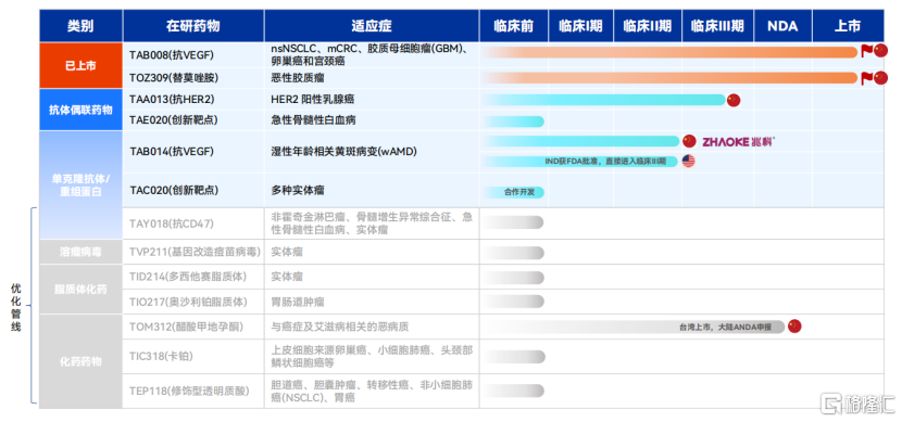 一季度营收大增450.25%！东曜药业打造CDMO成长内核_中金在线财经号