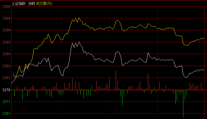 李志林丨长线资金紧盯成长股，大盘震荡中缓步前进_中金在线财经号