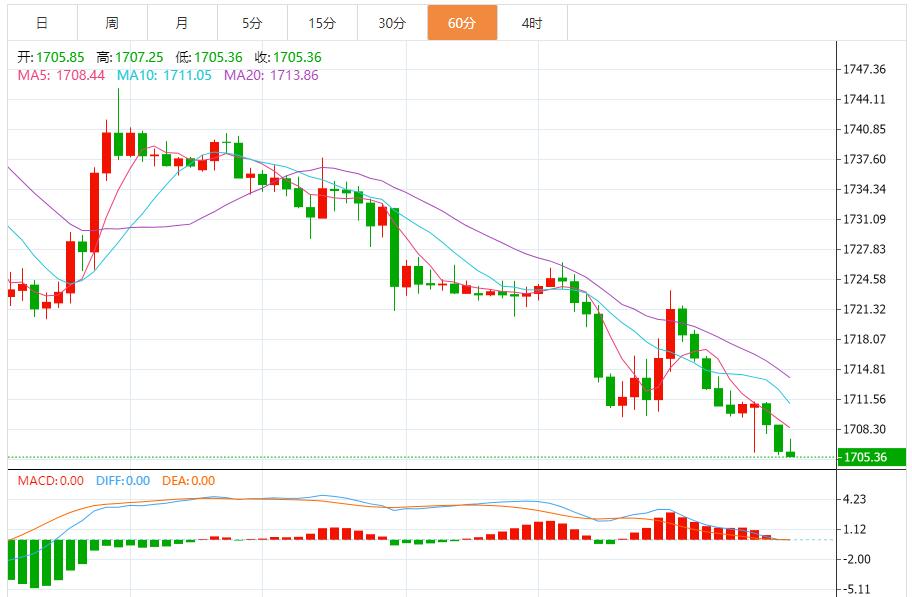 张百万：ADP意外疲软，但是不影响黄金继续跌_中金在线财经号
