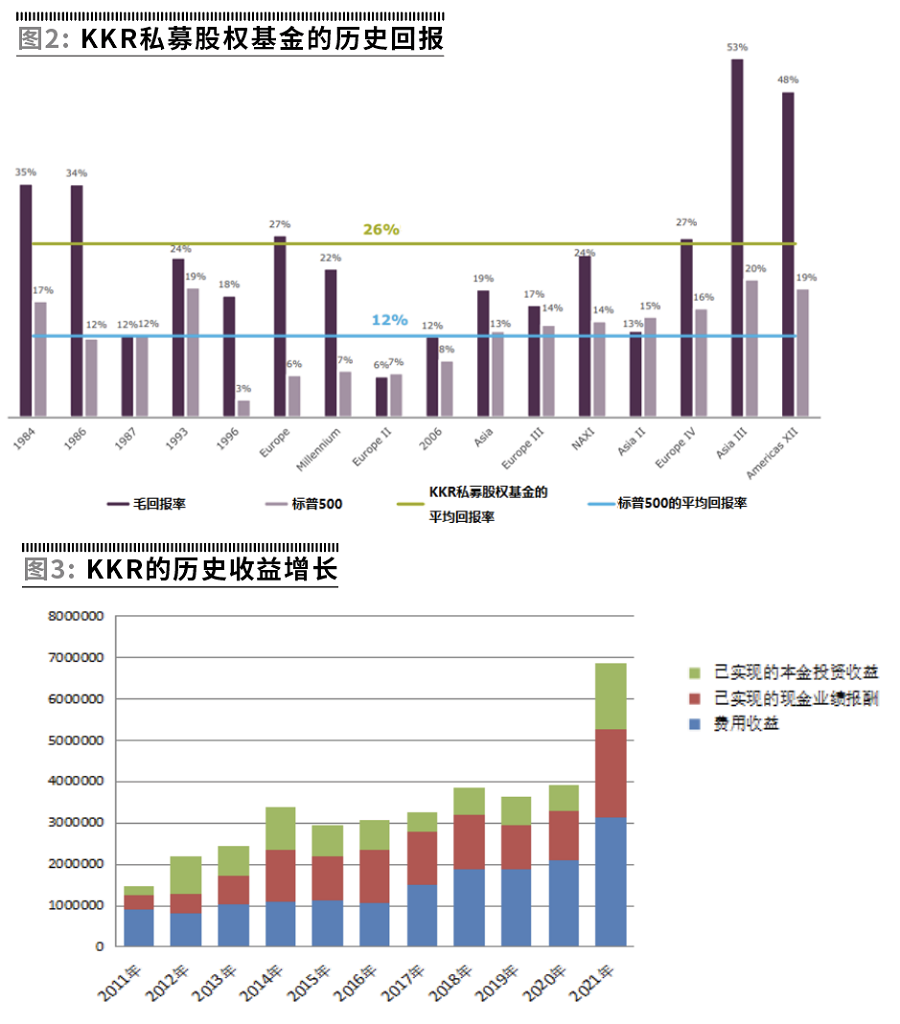KKR今天的业务架构 KKR的另类成长路径（六）_中金在线财经号