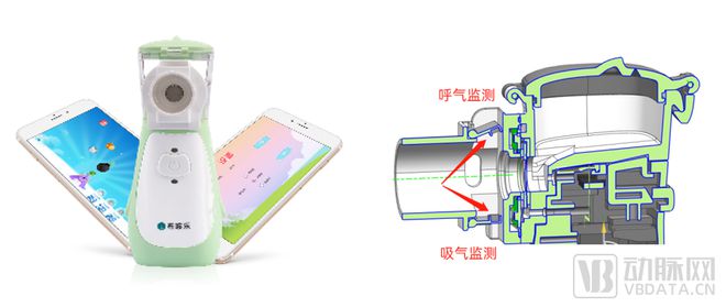 覆盖疫苗、化药、生物大分子，未来医疗提供雾化药械组合定制服务_中金在线财经号