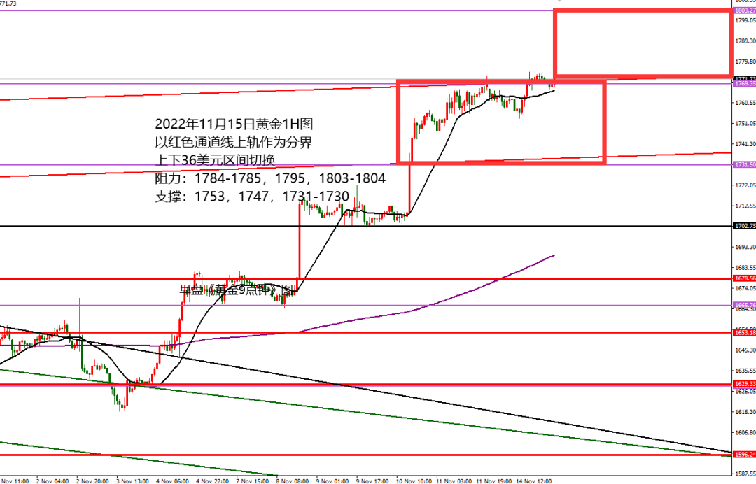 何小冰：黄金1770分界切换区间，原油高空续跌破低收获_中金在线财经号