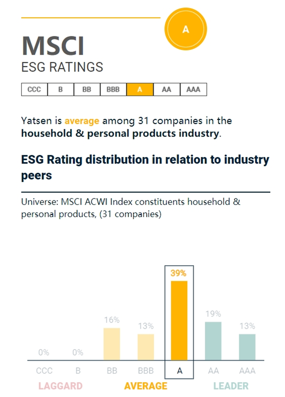 逸仙电商转型成效凸显 Q4实现Non-GAAP扭亏为盈_中金在线财经号