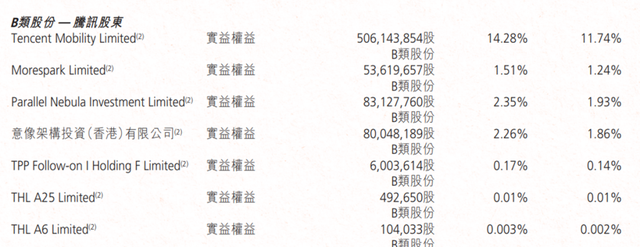 快手危机：市值蒸发1.5万亿，核心管理层内斗洗牌_中金在线财经号