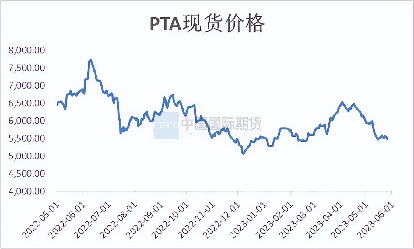 月度报告 | PTA装置重启增多，价格承压_中金在线财经号