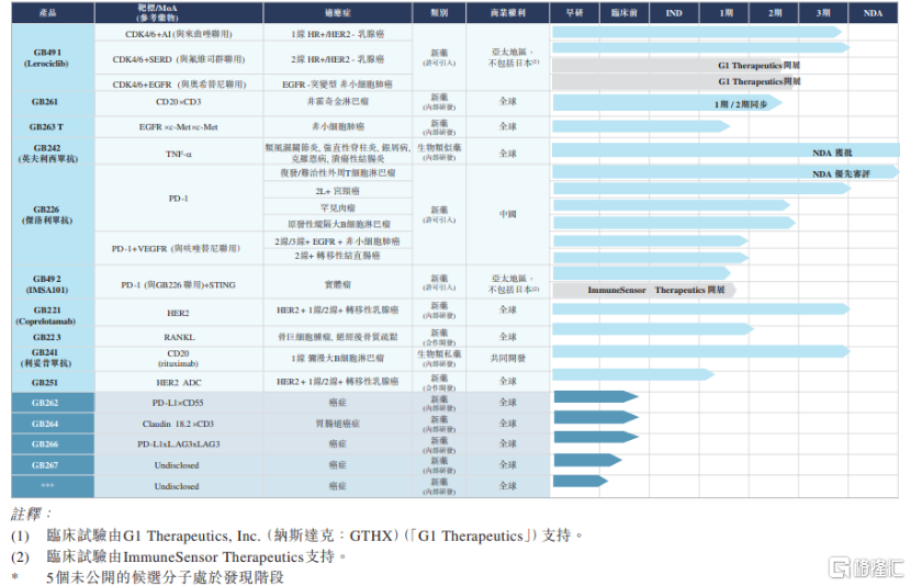嘉和生物：新药上市失败，市场为何不悲观？_中金在线财经号