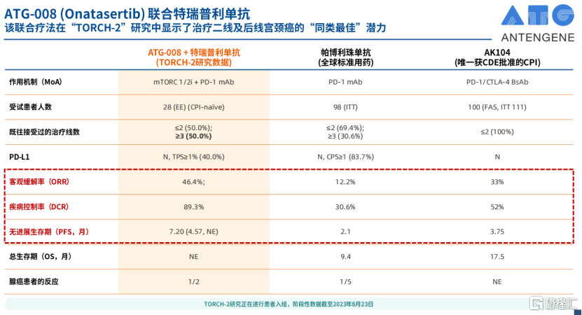 聚焦打磨“业绩引爆器”，透视德琪医药中报里的机会_中金在线财经号