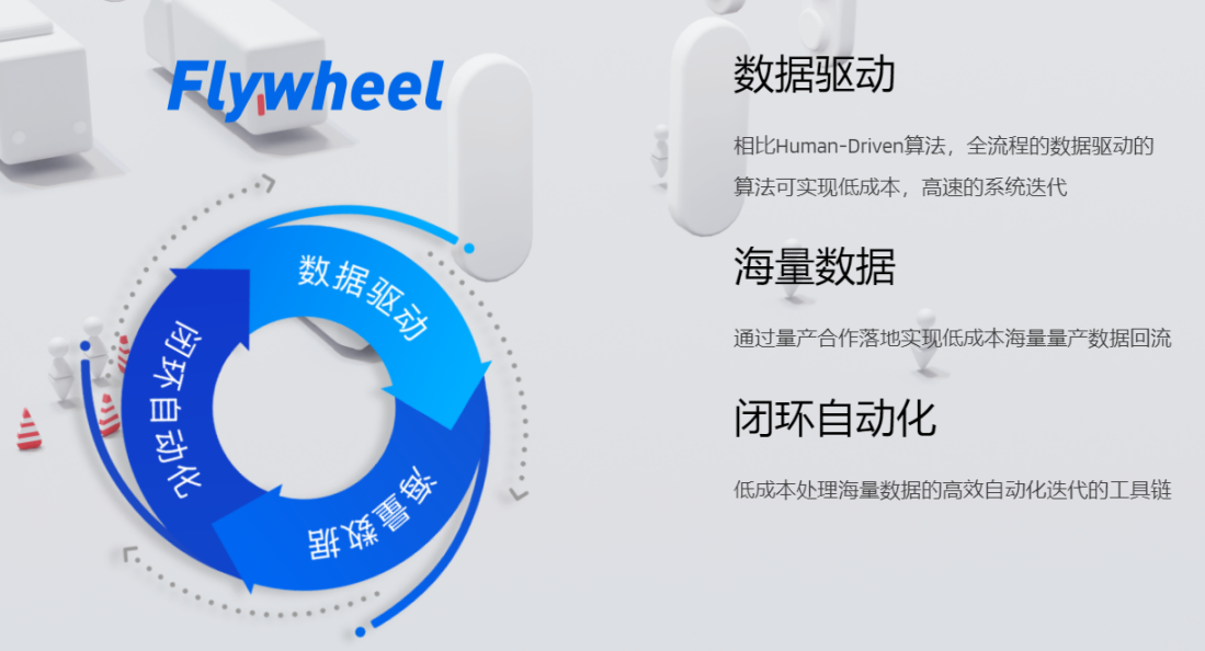 自动驾驶“渐进式”选手，Momenta仍走在价值自证之路？_中金在线财经号