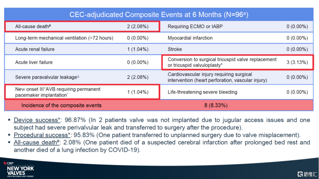 健世科技LuX-Valve Plus临床数据揭晓 显全球价值_中金在线财经号