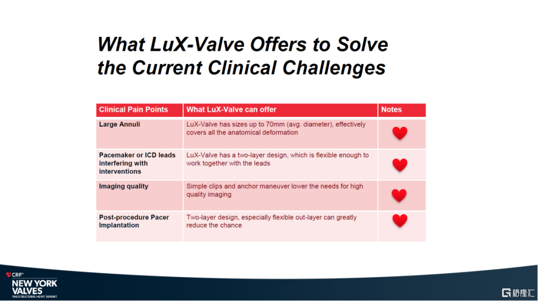 健世科技LuX-Valve Plus临床数据揭晓 显全球价值_中金在线财经号