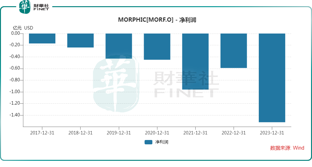 再下一城！斥资32亿美元收购Morphic，礼来看上了什么？_中金在线财经号