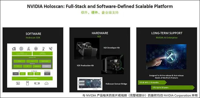 MTLAB结合NVIDIA Holoscan提速医疗AI开发_中金在线财经号