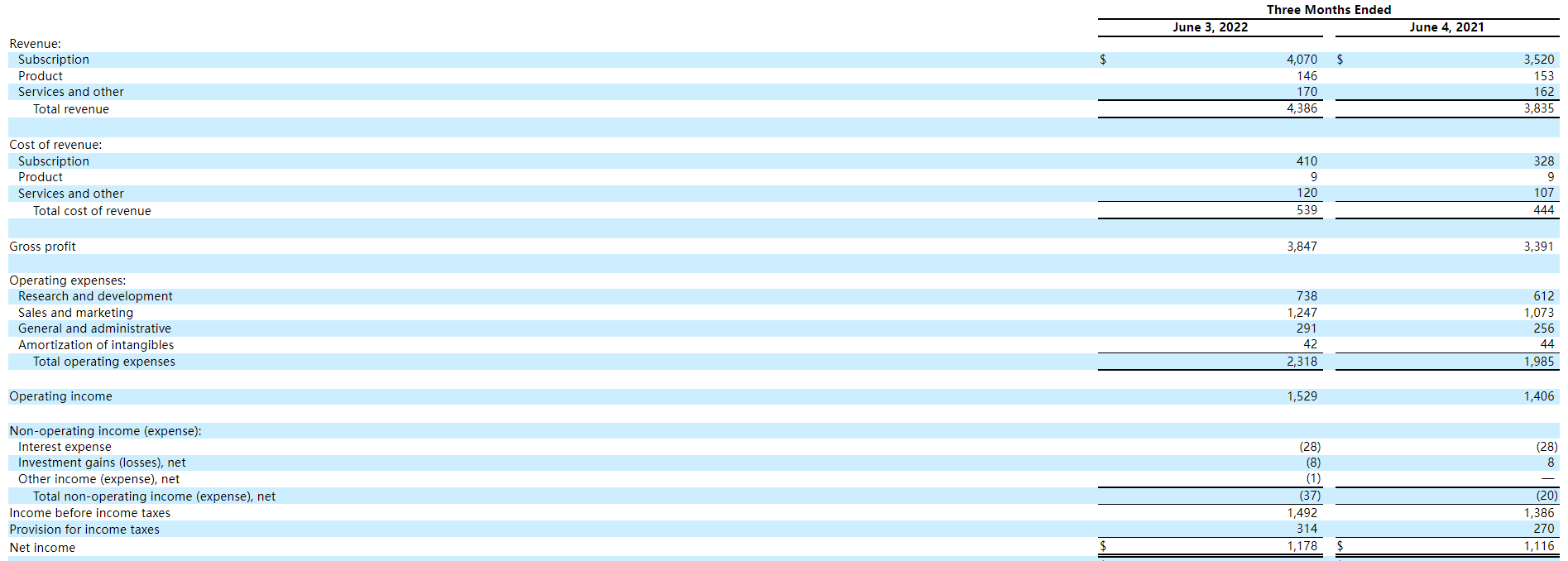 财报点评 | Adobe第二季度净利11.8亿美元，数字媒体部门营收同比增长15%_中金在线财经号