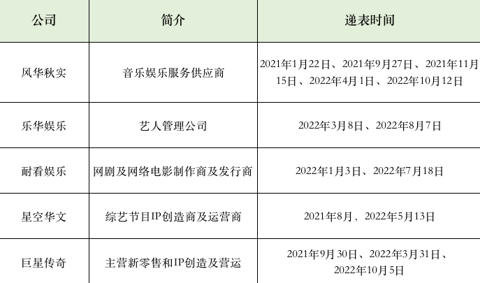 5次冲击IPO，风华秋实真摇滚_中金在线财经号