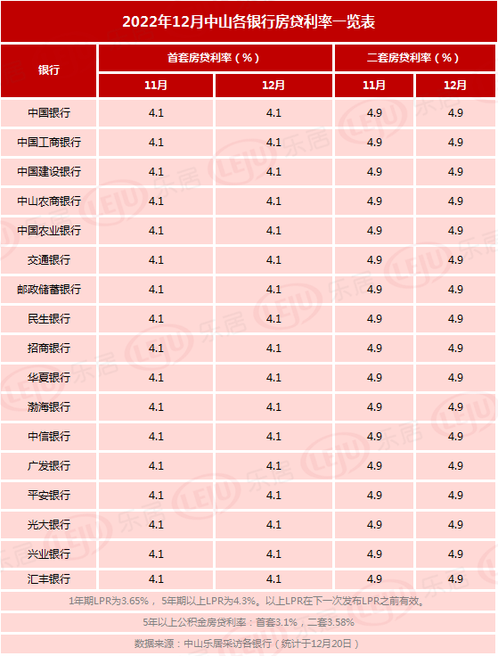 12月LPR出炉！重定价日将至，明年房贷可省多少钱？_中金在线财经号