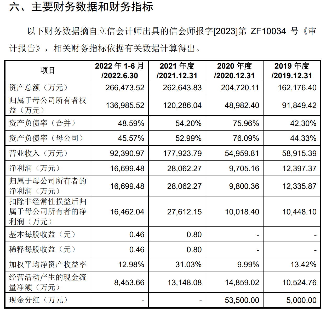 中重科技闯关上交所，新签订单金额连续两年下滑_中金在线财经号