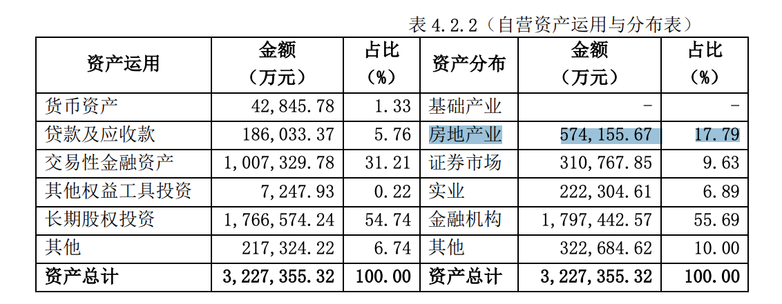 华润信托：2022年净利减少32%，资产不良率升至1.04%_中金在线财经号