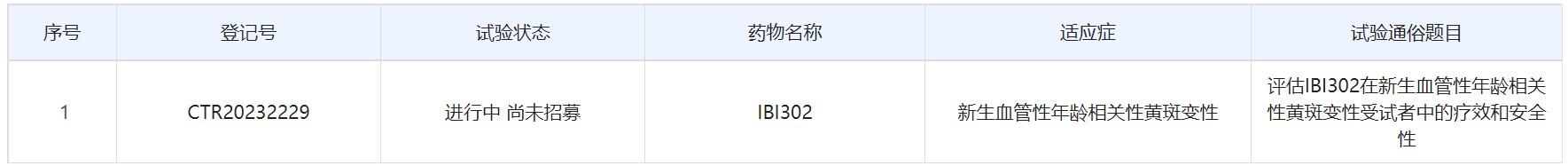 信达生物(01801)抗VEGF-抗补体双靶蛋白启动3期临床 针对新生血管性年龄相关性黄斑变性_中金在线财经号