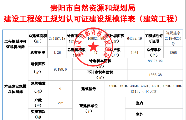 涉及9栋楼、792户，美的.国宾府再获竣工许可证！在售房源低至7字头_中金在线财经号
