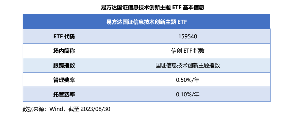 信创ETF指数(159540)：信创产业的高成长性来源于哪？_中金在线财经号