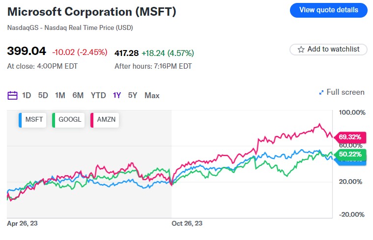 AI“促收增益”强劲！微软(MSFT.US)Q3营收、EPS超预期 云收入加速增长_中金在线财经号