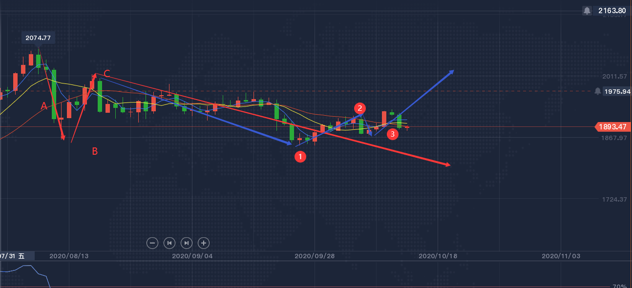 黄金暴跌之后如何操作？_中金在线财经号