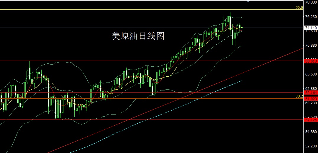 董镇元7月13日：探底拉升启明星，金银低多待数据_中金在线财经号